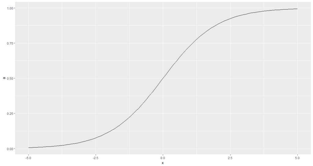 Python : neural network – SMALL DATA BRAINS