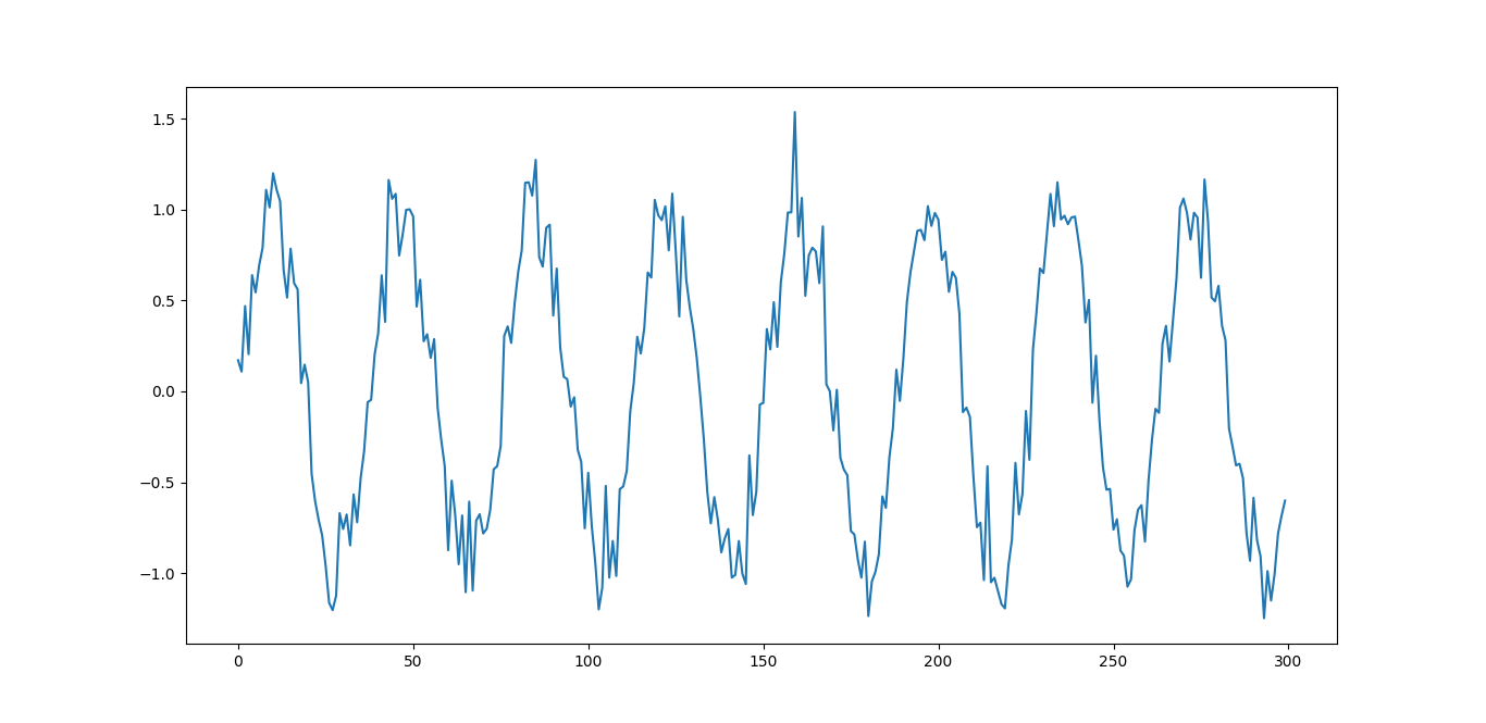 Time series – SMALL DATA BRAINS